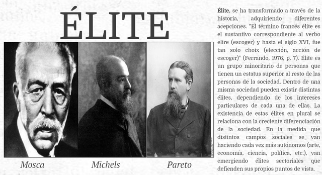 Evolución de la Ciencia Política timeline | Timetoast timelines