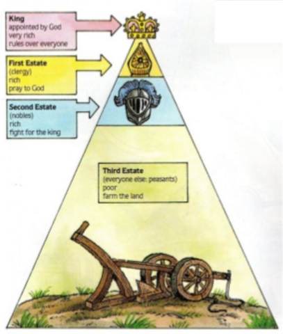 The French Revolution timeline | Timetoast timelines