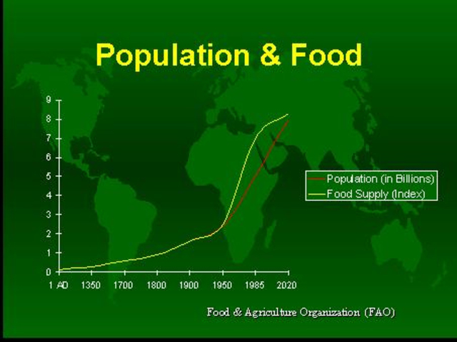 Overpopulation timeline | Timetoast timelines