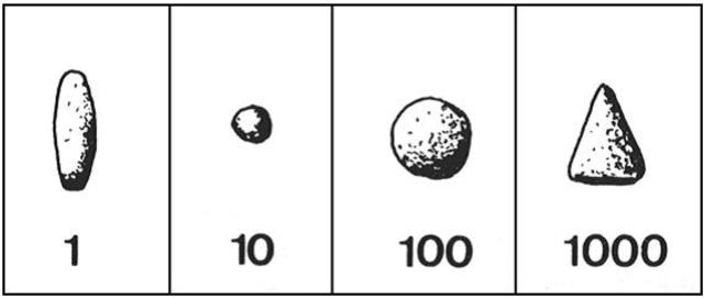 viaggio intorno ai numeri timeline | Timetoast timelines