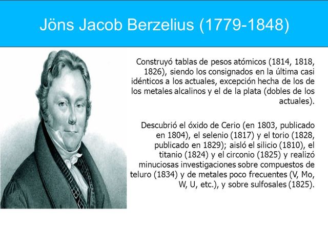 La Qímica en la historia timeline | Timetoast timelines