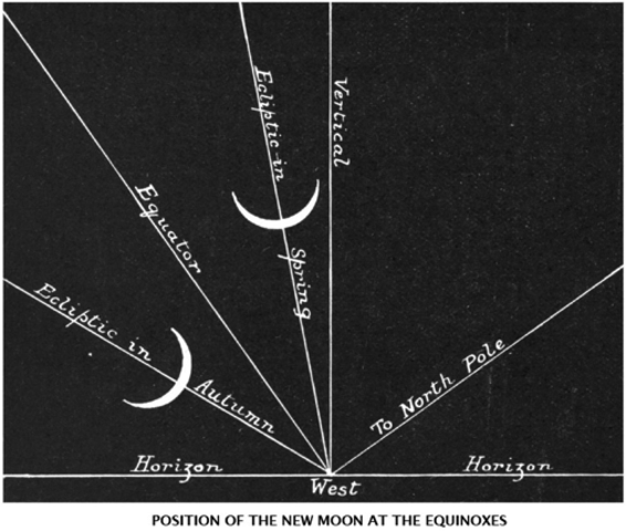 Astronomy timeline | Timetoast timelines