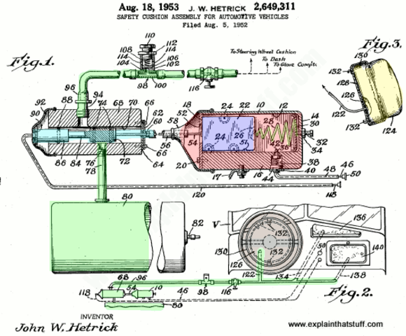 Product Evolution Timeline: The Car Air Bag | Timetoast timelines