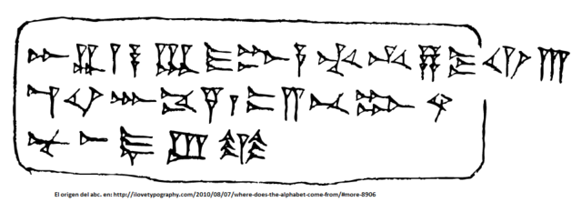 ¿De dónde vienen las letras? timeline | Timetoast timelines