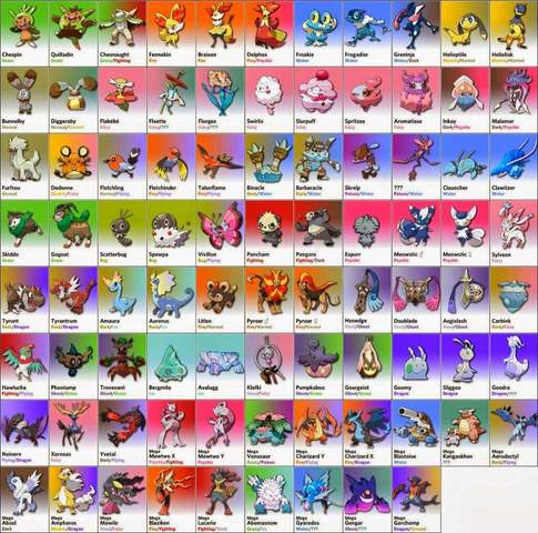 Pokemon y sus generaciones timeline | Timetoast timelines