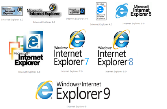 Historia del Internet. timeline | Timetoast timelines