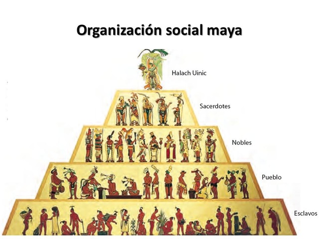 Civilizaciones Prehispánicas timeline | Timetoast timelines