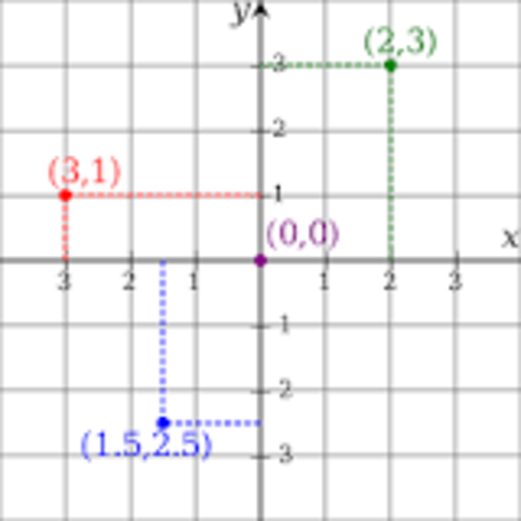 History Of Geometry timeline | Timetoast timelines