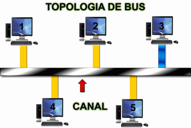 EVOLUCIÓN DE ETHERNET timeline | Timetoast timelines