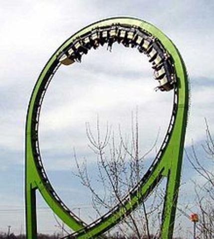 THE HISTORY OF ROLLER COASTERS timeline | Timetoast timelines
