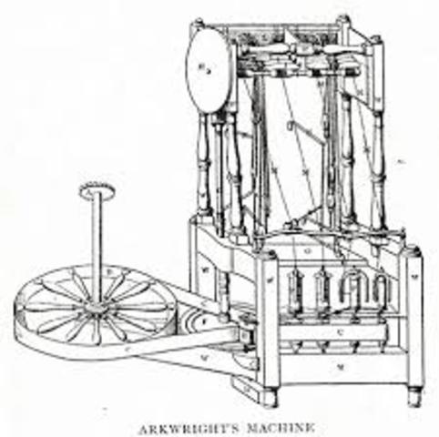 Inventors/Innovators Timeline | Timetoast timelines