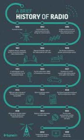 radio timeline | Timetoast timelines