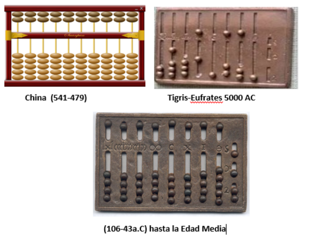 HISTORIA DE LA INFORMÁTICA timeline | Timetoast timelines
