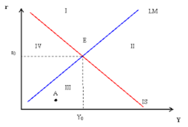 HISTORIA DE LA ECONOMIA timeline | Timetoast timelines