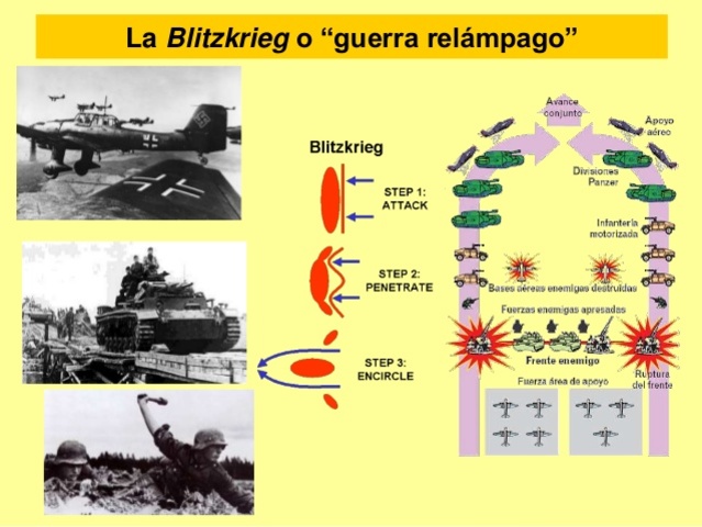 2 Guerra Mundial timeline | Timetoast timelines