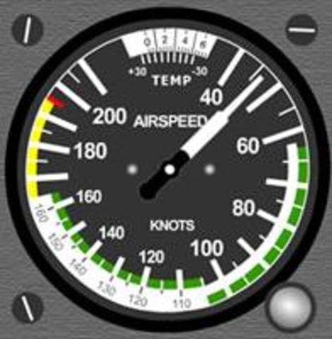 La evolucion de los instrumentos de medicion timeline | Timetoast timelines