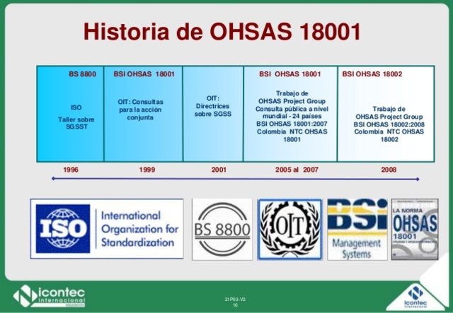 HISTORIA DE SEGURIDAD Y SALUD EN EL TRABAJO timeline | Timetoast timelines