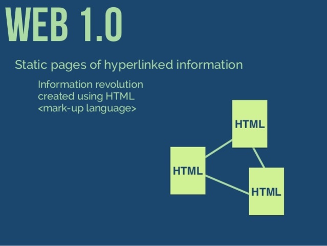 web 1.0 - web Χ.0 timeline | Timetoast timelines