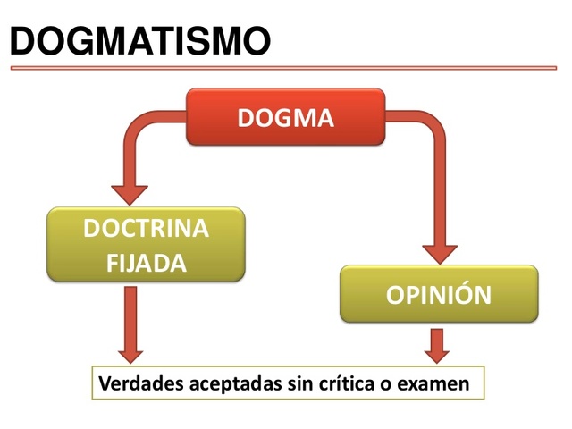 HISTORIA DEL CONOCIMIENTO timeline | Timetoast timelines