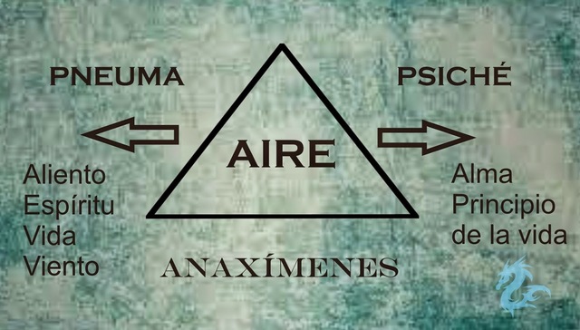 historia de la filosofia timeline | Timetoast timelines