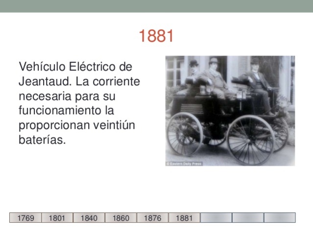 Automóviles timeline | Timetoast timelines