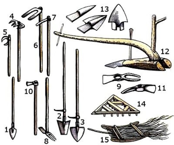farming tools timeline | Timetoast timelines