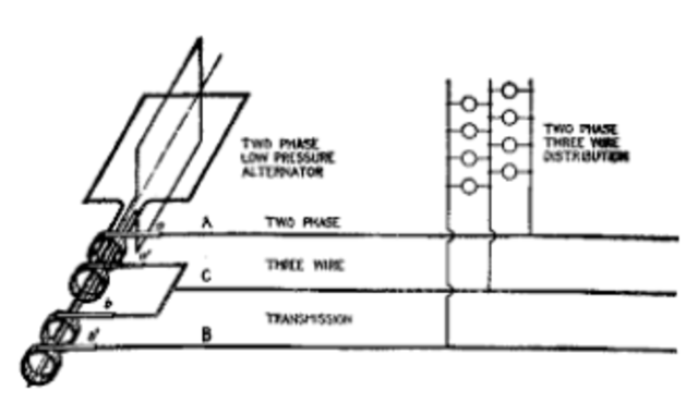 History of electrician (Facility and Mobile Equipment Maintenance ...