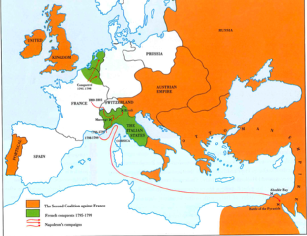 Napoleon timeline | Timetoast timelines