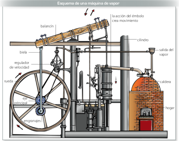 EVOLUCION DE LOS AUTOMATAS timeline | Timetoast timelines