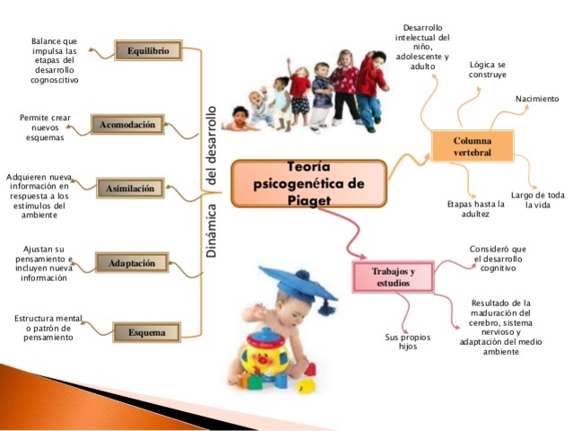 Linea de Tiempo Sobre el Concepto de Pedagogía y Teorías del Aprendizaje Significativo timeline ...