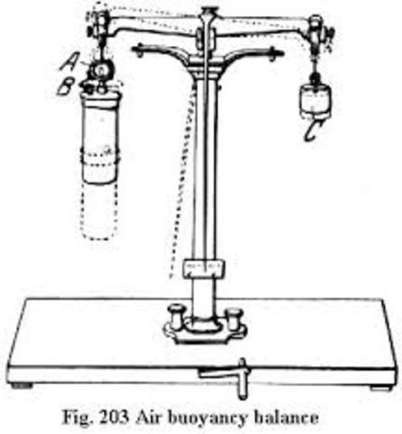 Galileo Galilei By Jiya timeline | Timetoast timelines