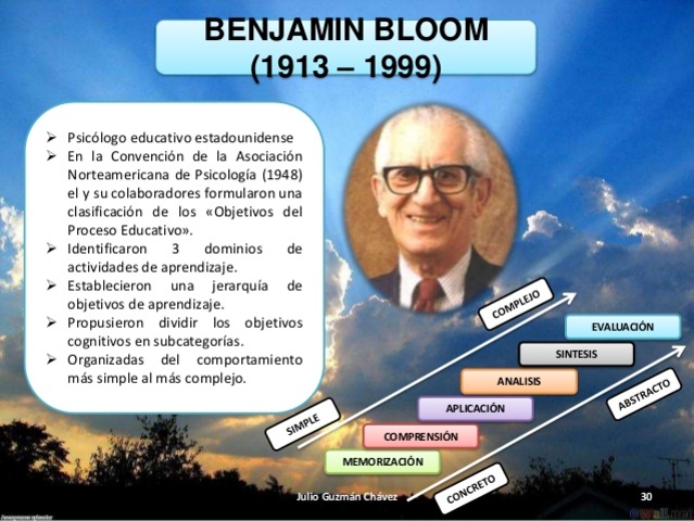 Linea de Tiempo Sobre el Concepto de Pedagogía y Teorías del ...