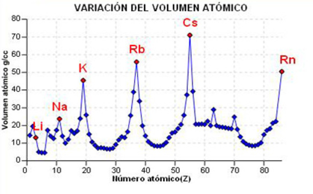 EVENTOS HISTORICOS DE LA TABLA PERIODICA timeline | Timetoast timelines