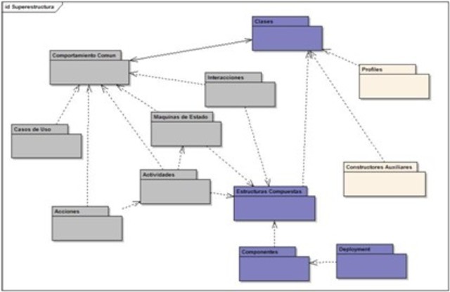 Antecedenes UML timeline | Timetoast timelines
