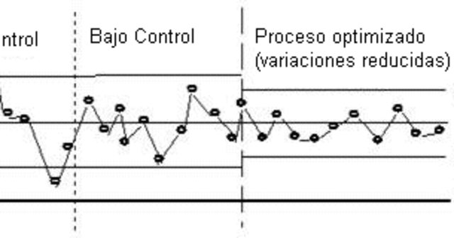 Evolución de la Ingeniería Industrial y la Calidad timeline | Timetoast ...