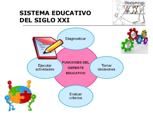 TEORÍA DE LA PEDAGOGÍA timeline | Timetoast timelines