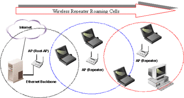 TIPOS DE REDES timeline | Timetoast timelines