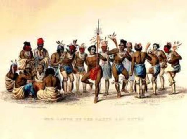 Formas Sociales timeline | Timetoast timelines
