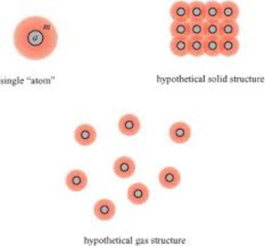 Atomic Theory Timeline | Timetoast timelines