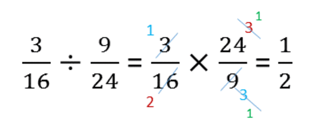 A Trip Down Fraction Lane: A Brief History of Fractions timeline ...