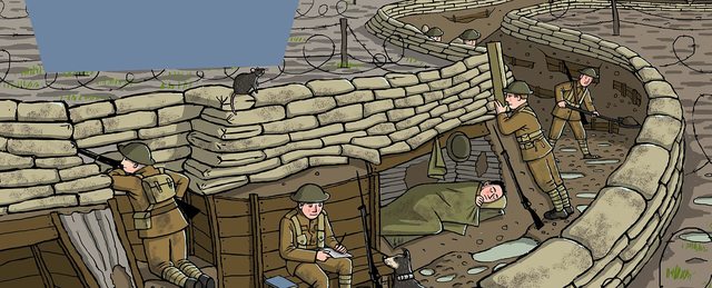freshmen-WW1 timeline | Timetoast timelines