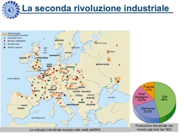 Seconda Rivoluzione industriale timeline | Timetoast timelines