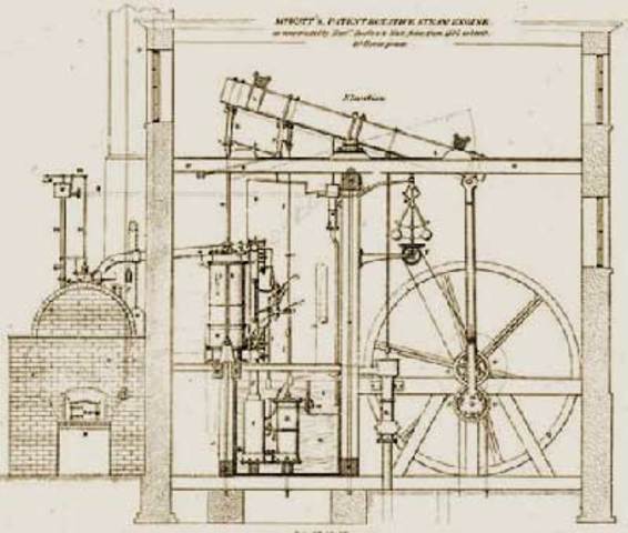 James Watt and The Improvments of The Steam Engine timeline | Timetoast ...