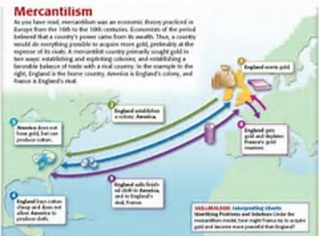APUSH timeline | Timetoast timelines
