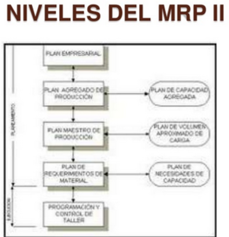 Linea del tiempo de los sistemas MRP y ERP timeline | Timetoast timelines