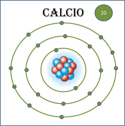 Tabla Periodica timeline | Timetoast timelines