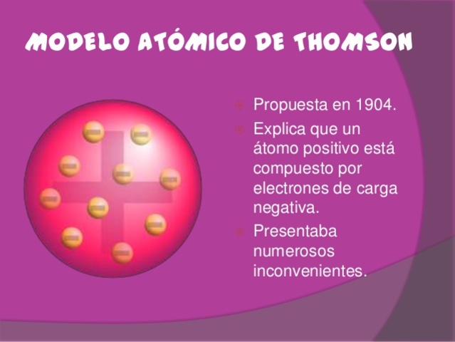 Modelos Atomicos timeline | Timetoast timelines