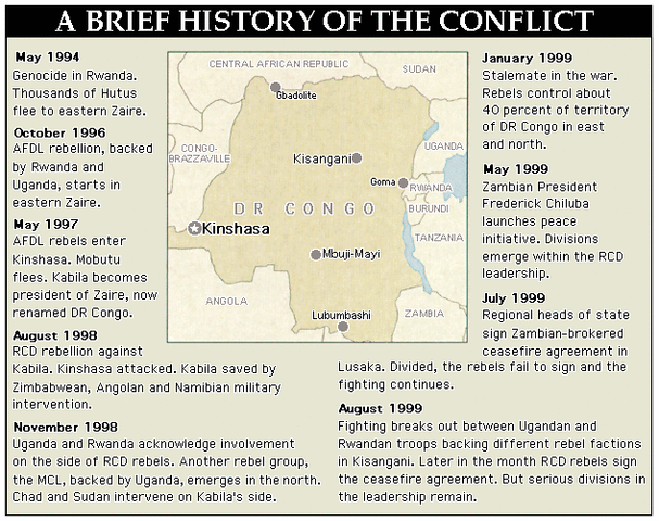 Major Events: The Democratic Republic of the Congo timeline | Timetoast timelines