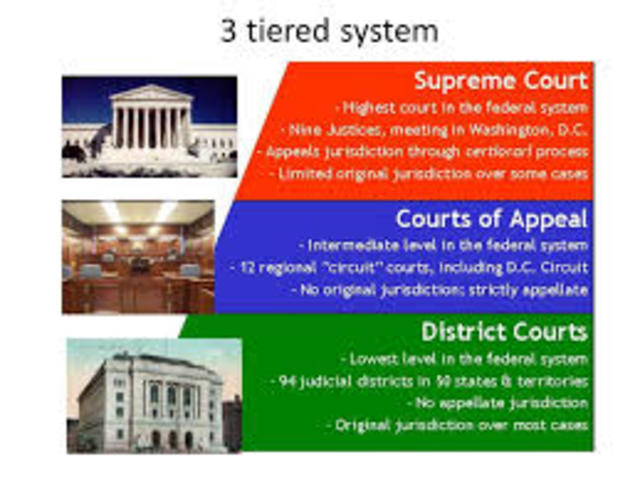 1st Semester Timeline | Timetoast timelines