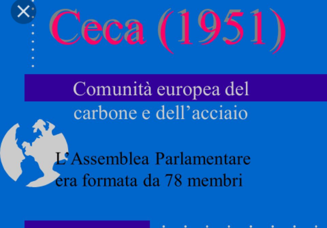 Unione Europea ( Alessandra, Asia, Sara) timeline | Timetoast timelines